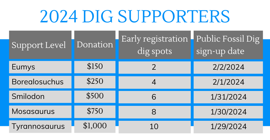 Dig Supporters – Friends of NDGS Paleo